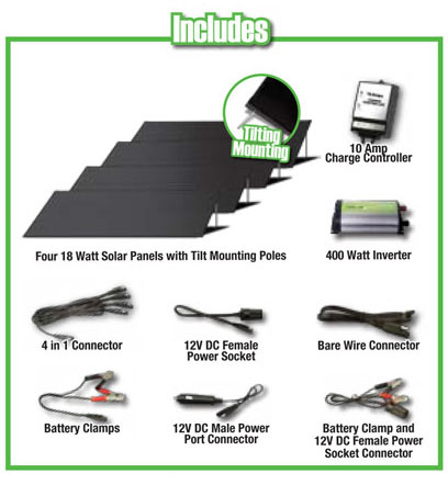 Solar Panel Kits For Cabins And Remote Homes